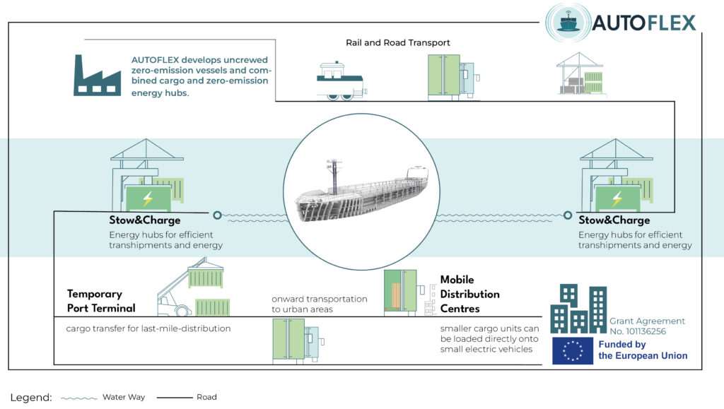 AUTOFLEX | Downloads | Deliverables & Media